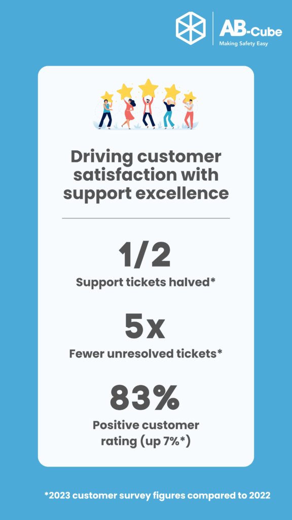 AB Cube Customer Newsletter: Spring 2024 | AB Cube