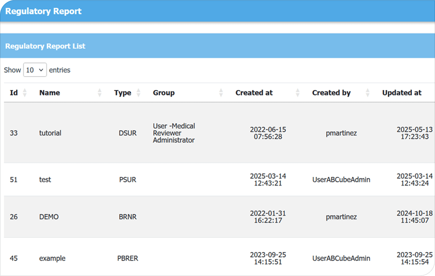 AB Cube | Life Sciences Trusted Cloud Software